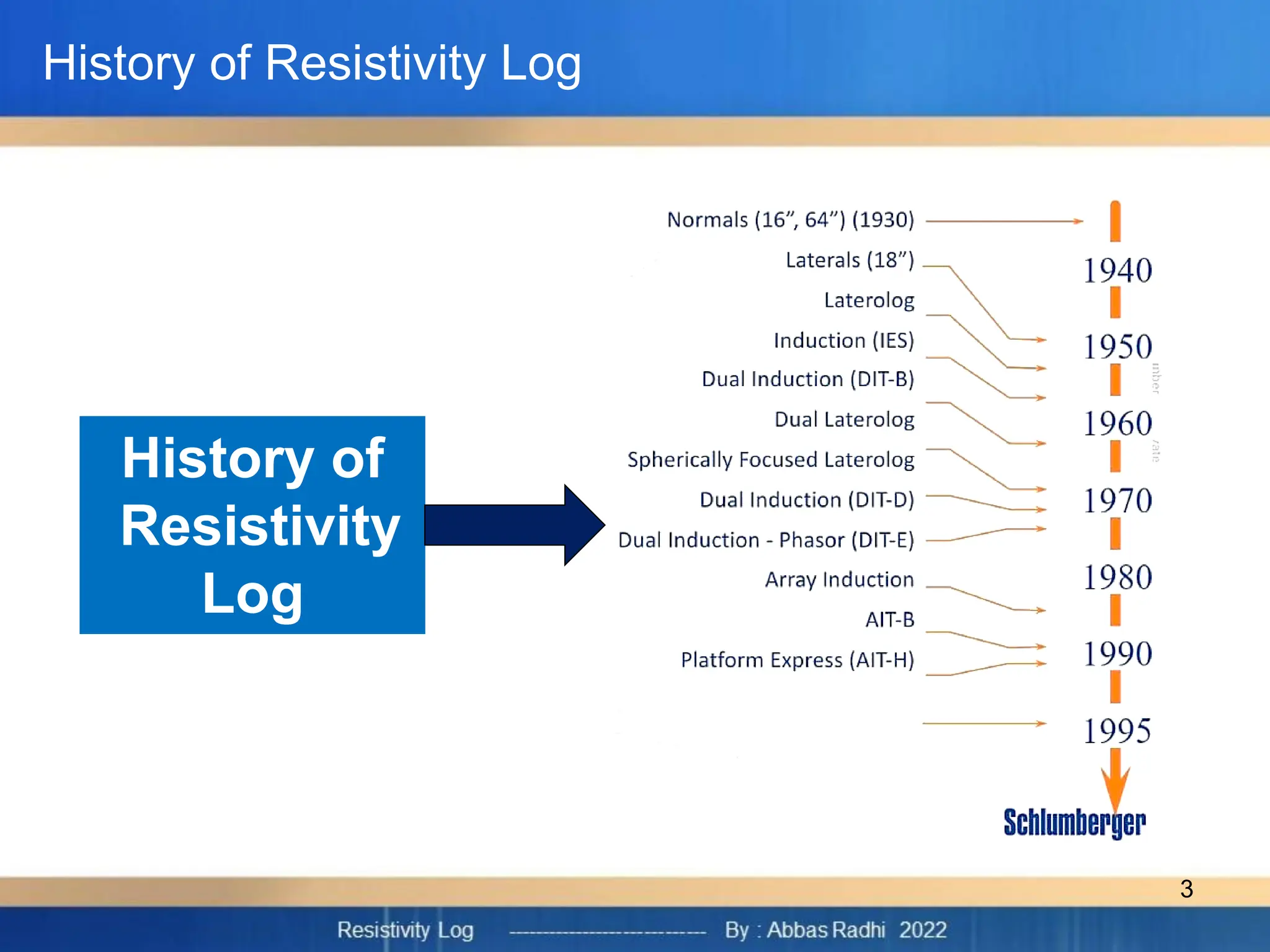 Resistivity log Wireline Logging presentation.pdf