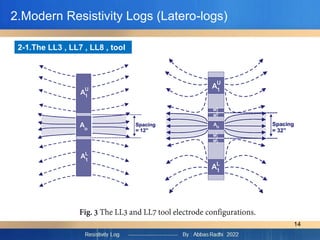 Resistivity log Wireline Logging presentation.pdf