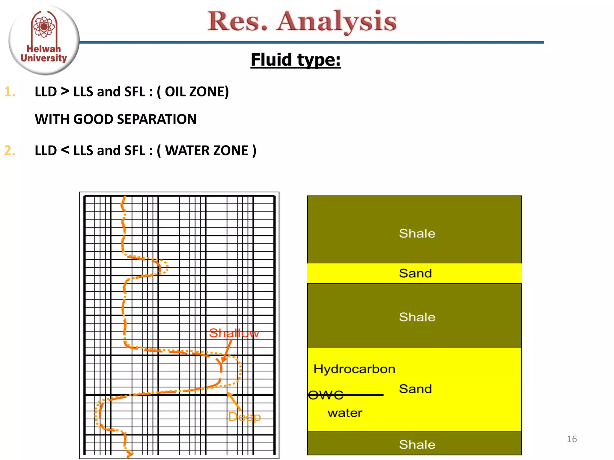 Resistivity log | PDF