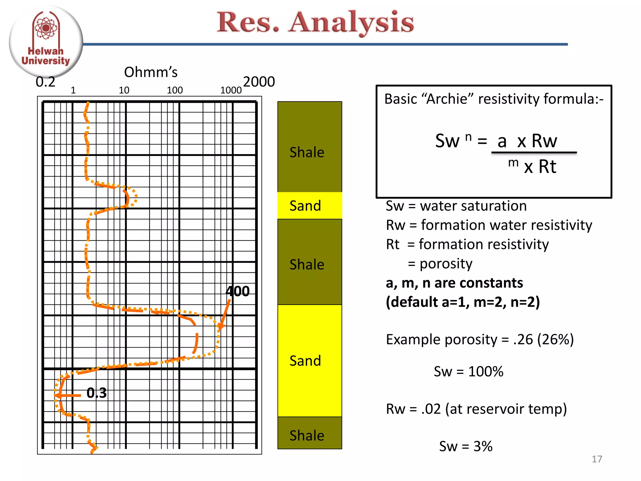 Resistivity log | PDF