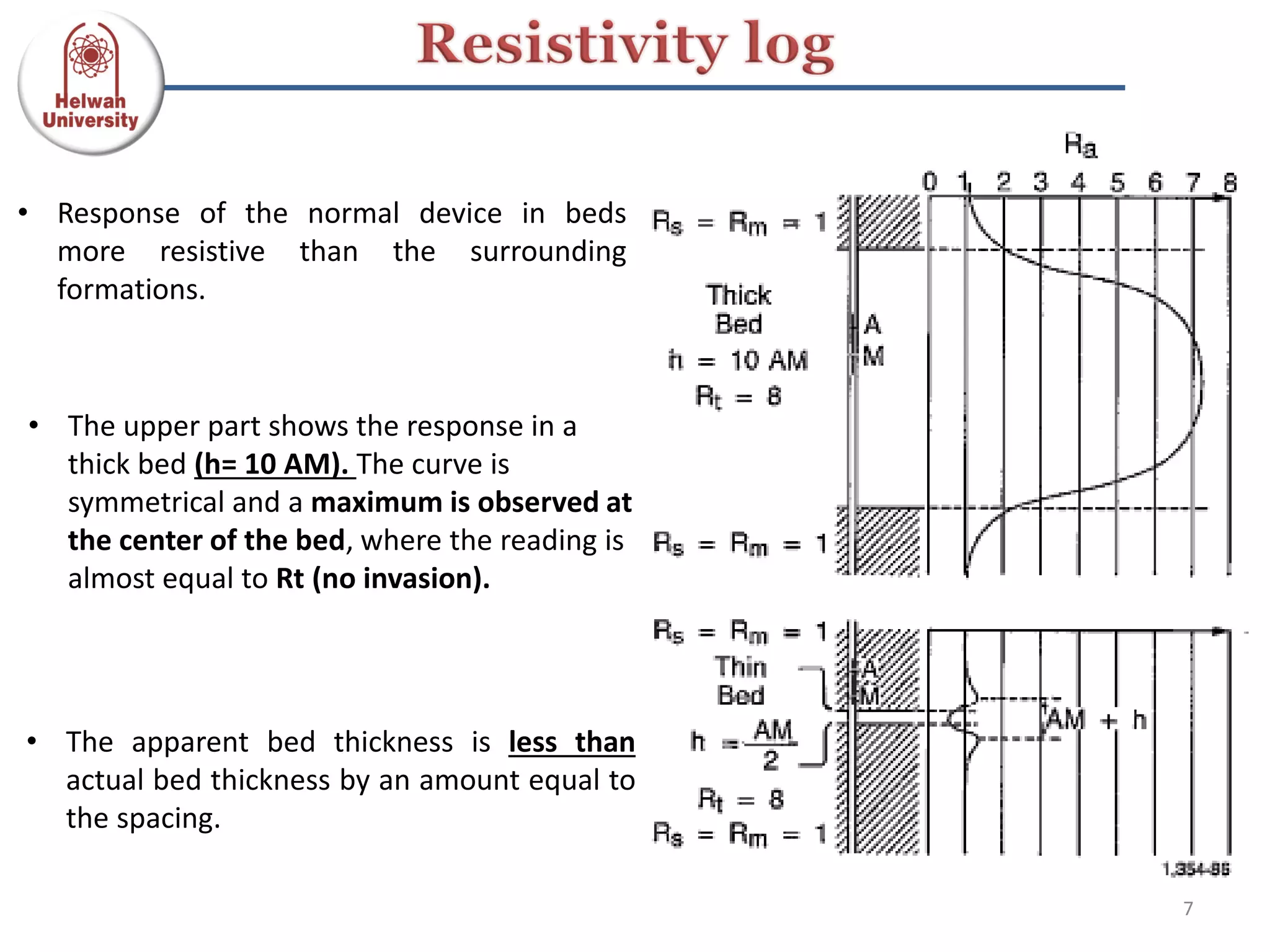 Resistivity log | PDF