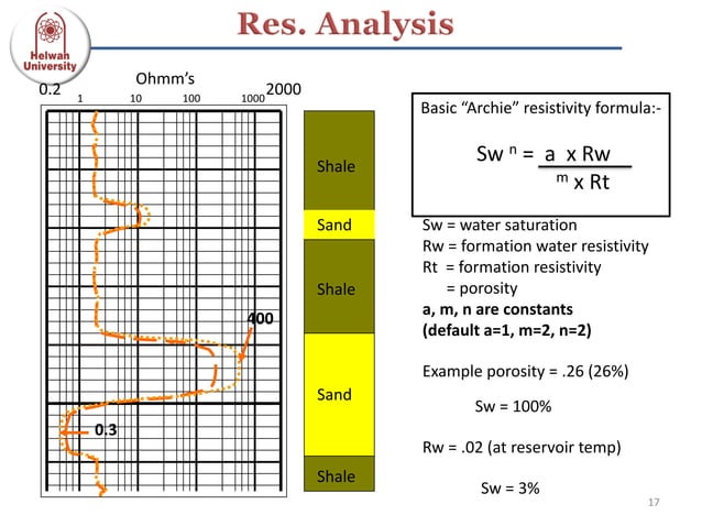 Resistivity log | PDF