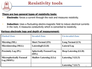 Resistivity log | PDF