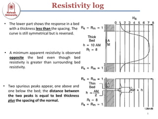 Resistivity log | PDF