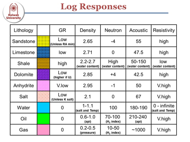 Resistivity log | PPT