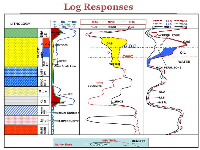 Resistivity log | PPT