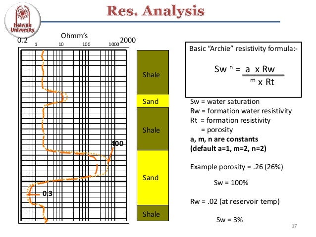 Resistivity log