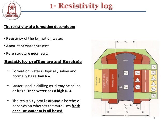 Resistivity log