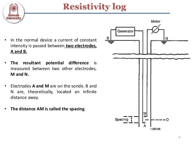 Resistivity log
