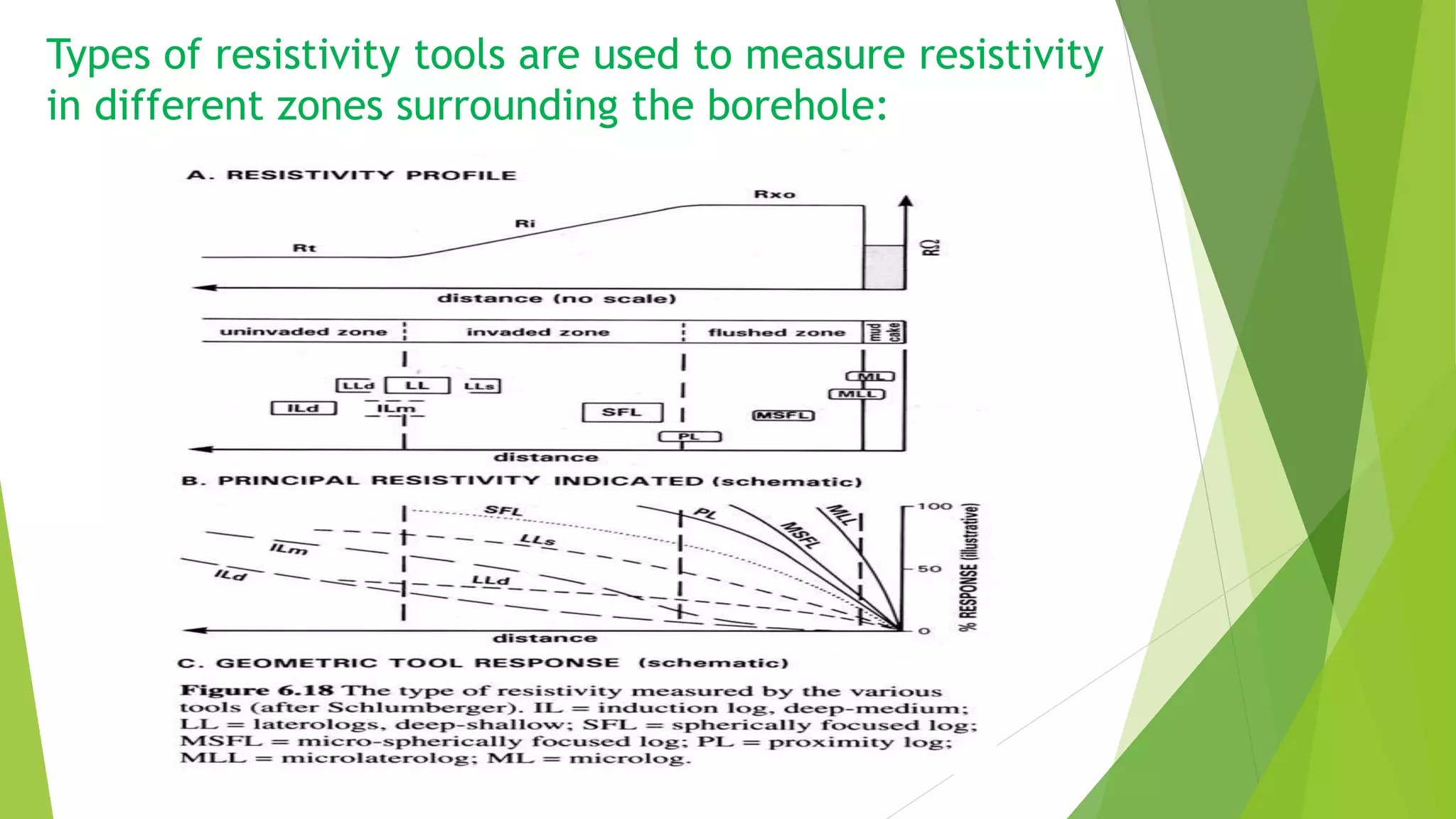 Wireline logging: Resistivity log | PPT