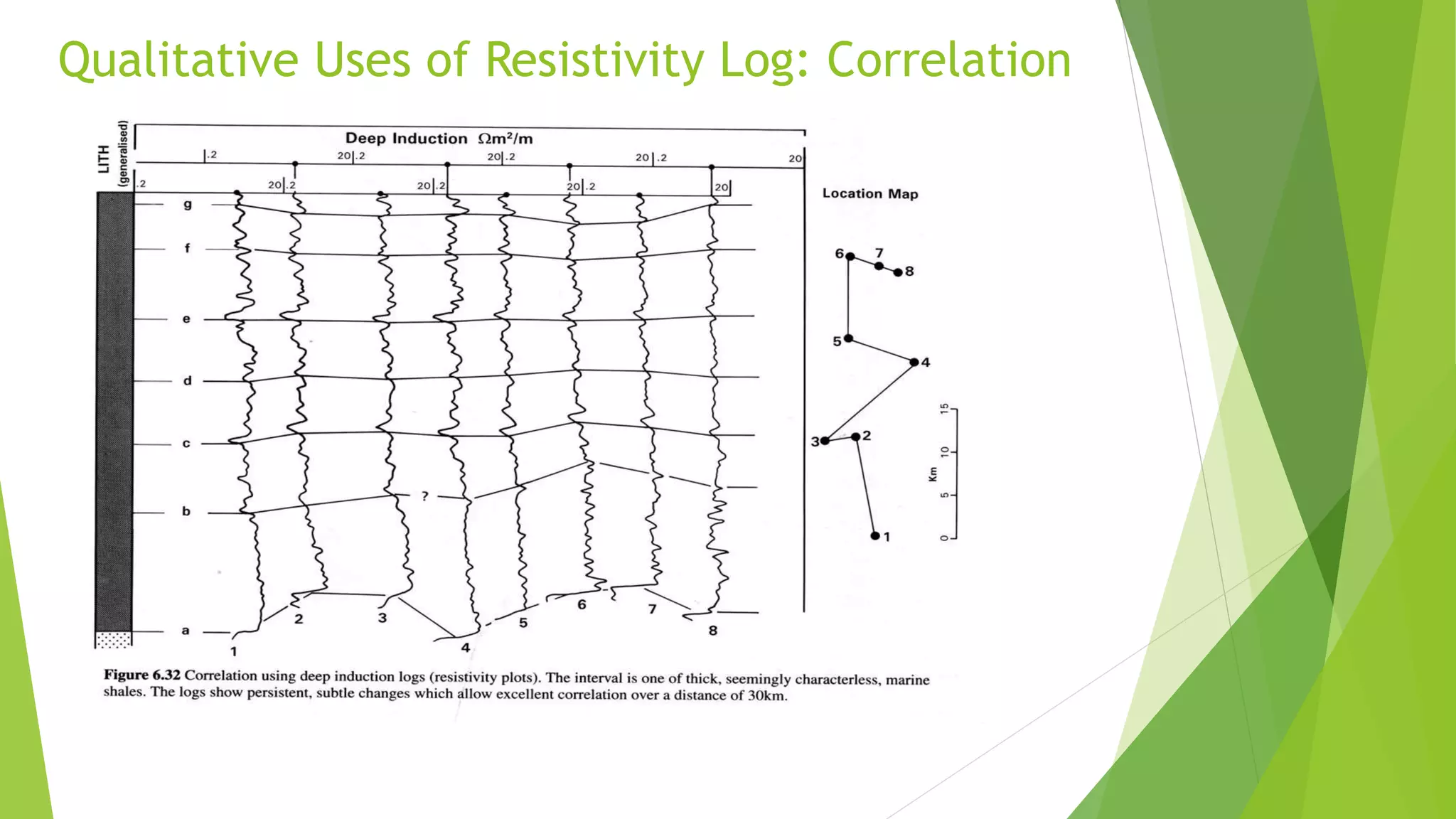 Wireline logging: Resistivity log | PPT