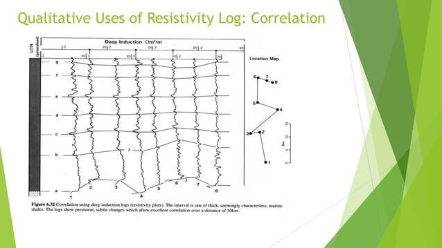 Wireline logging: Resistivity log | PPT