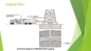 Wireline logging: Resistivity log | PPTX