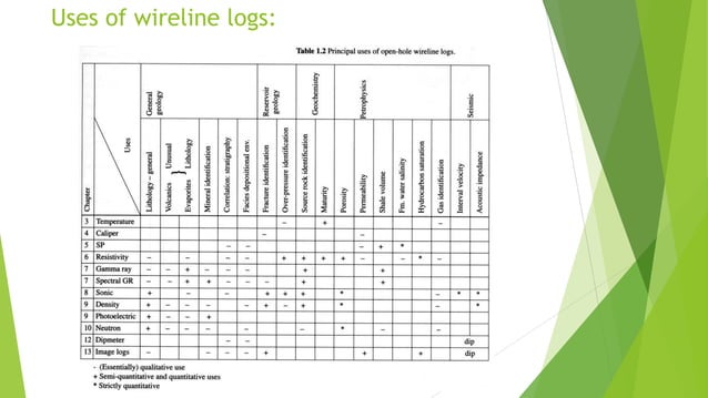 Wireline logging: Resistivity log | PPT