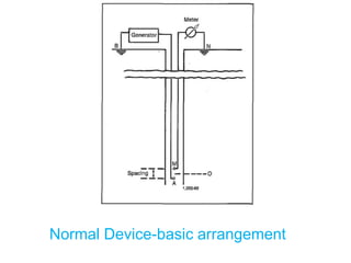 conventional resistivity logs | PPTX