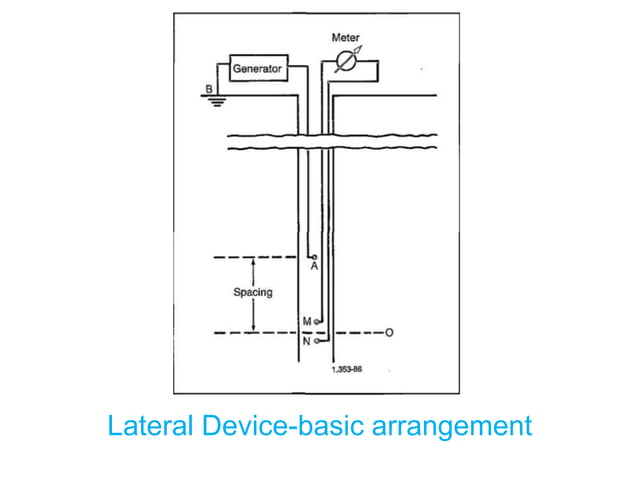 conventional resistivity logs | PPTX | Geology | Science
