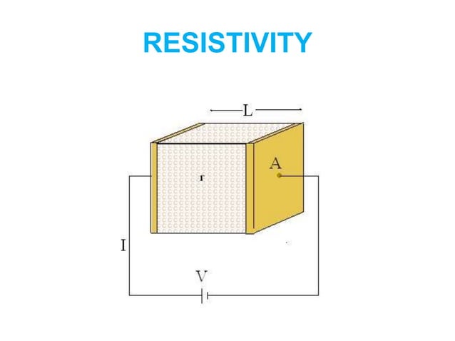 conventional resistivity logs | PPTX | Geology | Science