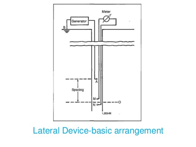 conventional resistivity logs