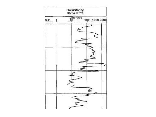 conventional resistivity logs