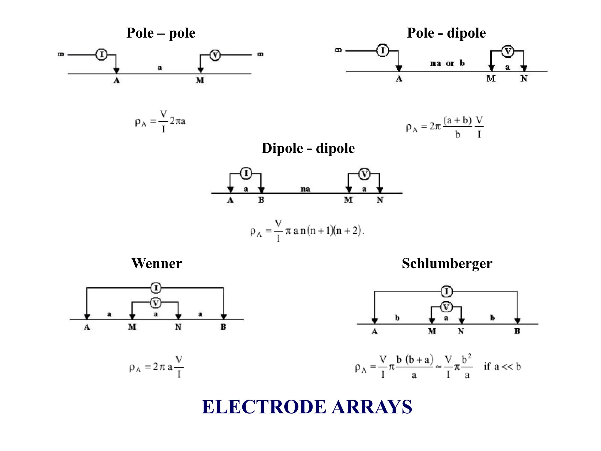 resistivity modeling R seismic mentioned that going on dov.ppt