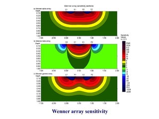 resistivity modeling R seismic mentioned that going on dov.ppt