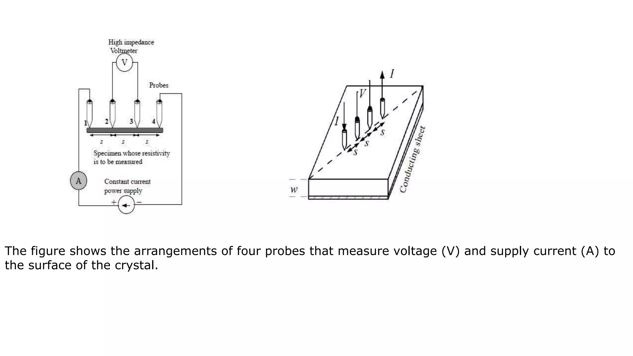 Resistivity of semiconductor by four probe method.pptx