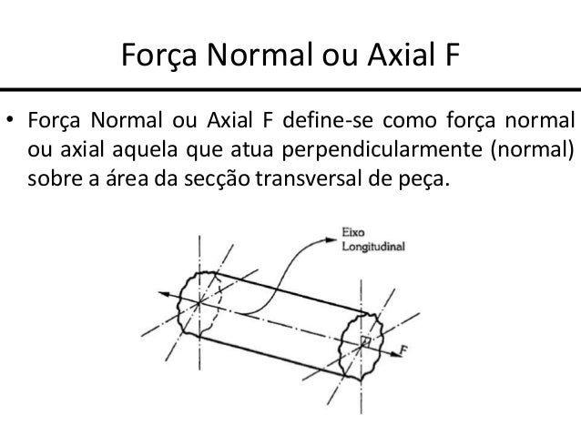 Resistência dos materiais