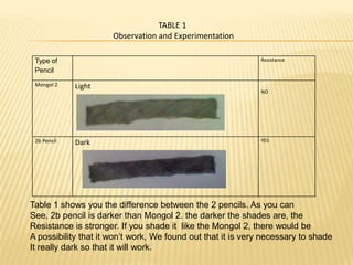 Resistor | PPTX | Physics | Science