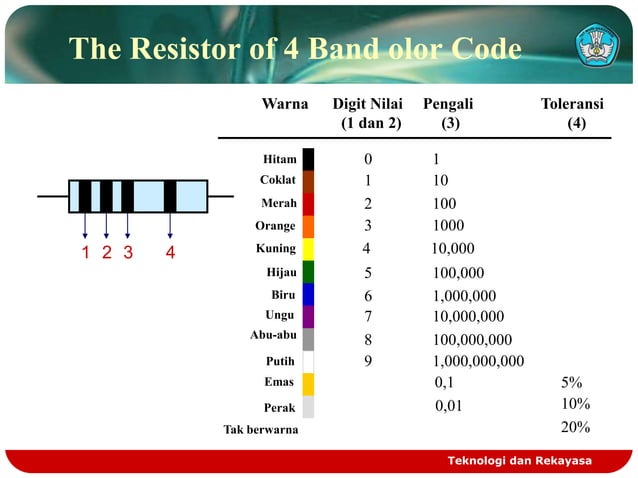 Resistor | PPTX