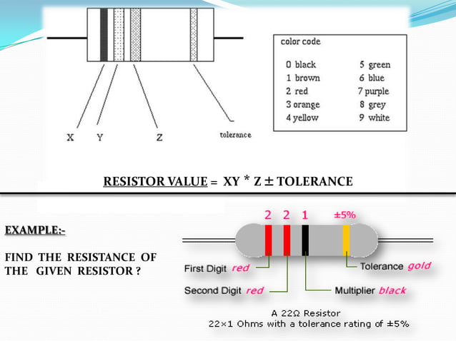 Resistor and its types | PPTX