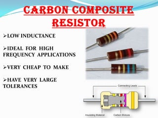 Resistor and its types | PPTX