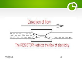 ResistorS | PPT