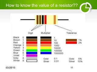 ResistorS | PPT