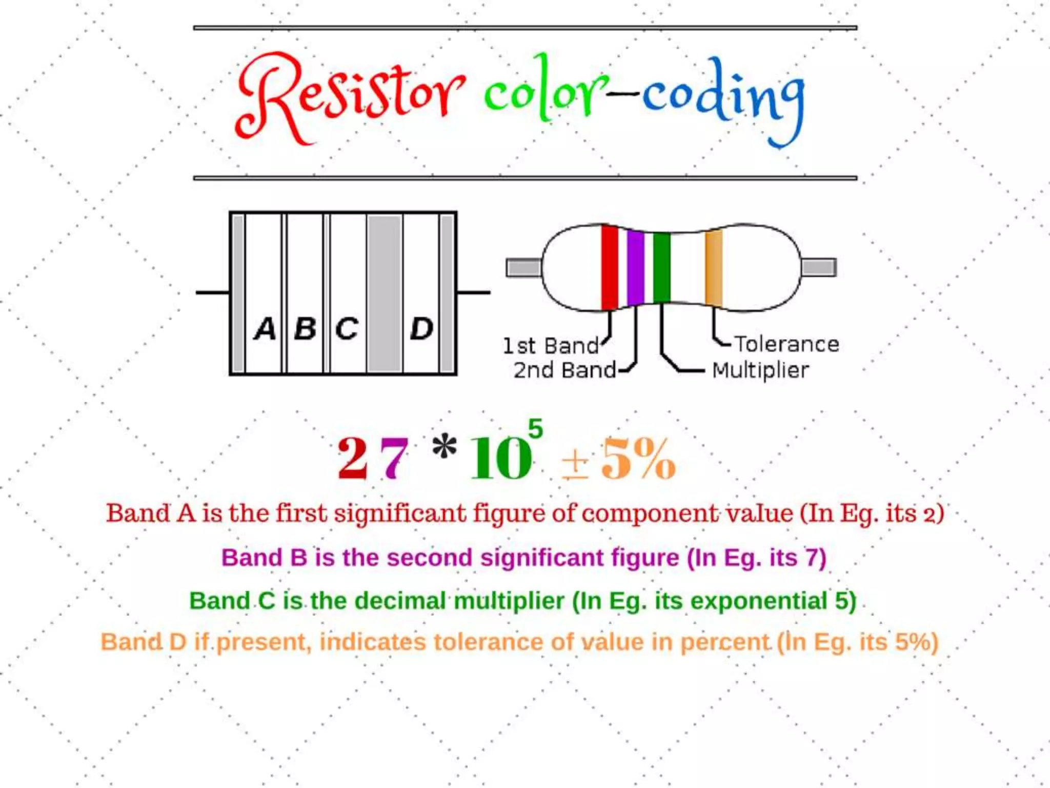 Resistor Color Coding Explained | PPTX