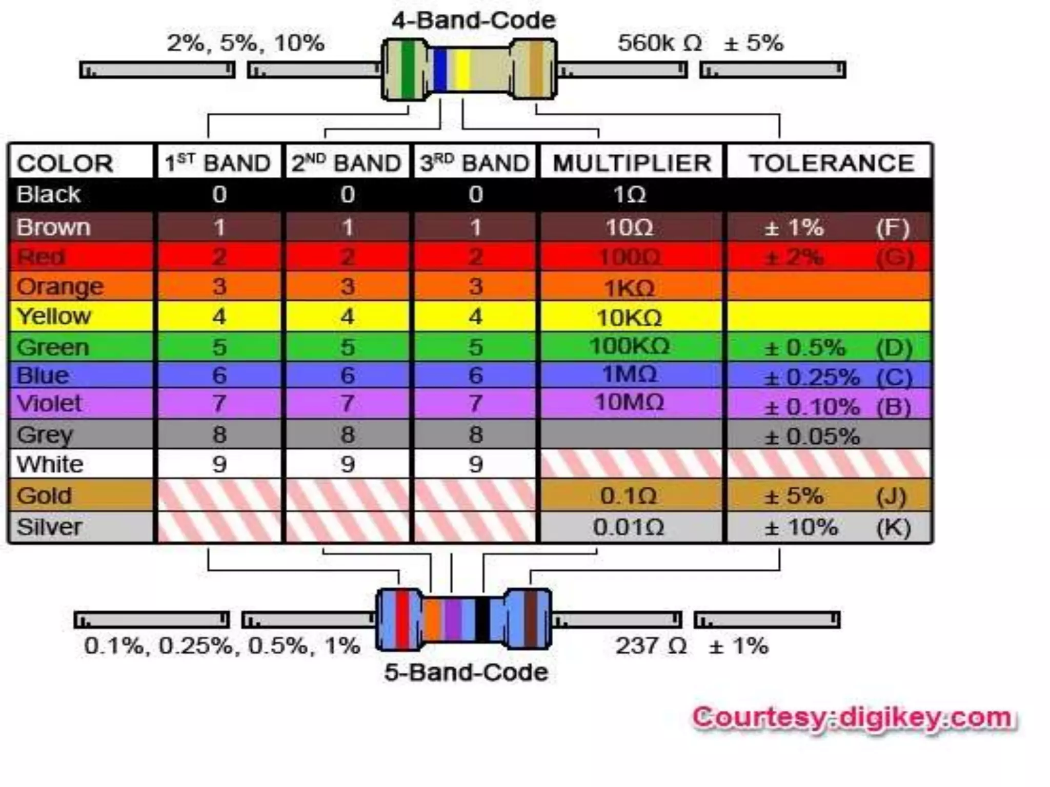 Resistor Color Coding Explained | PPTX
