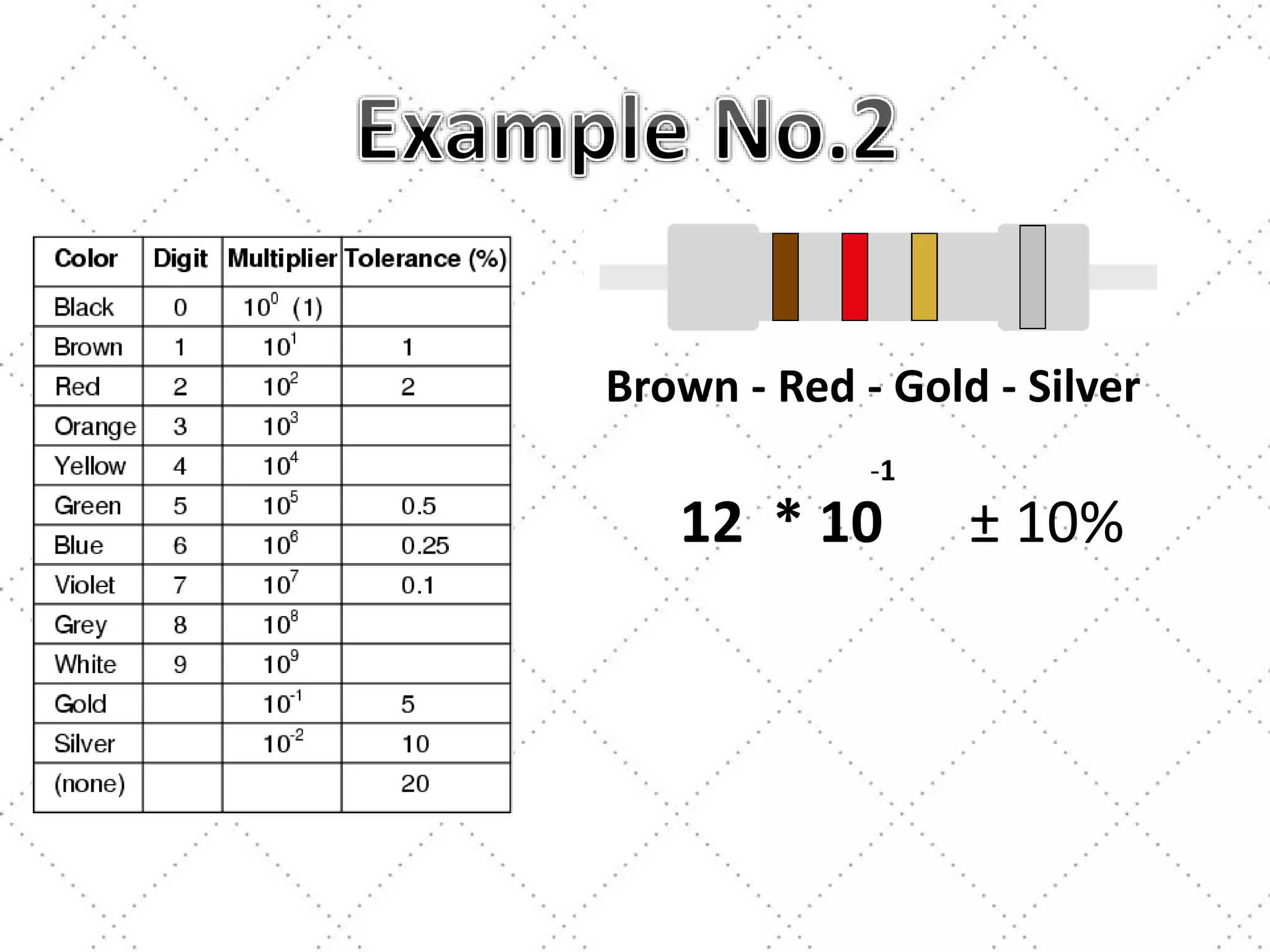 Resistor Color Coding Explained | PPTX