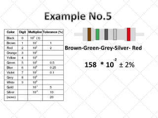 Resistor Color Coding Explained | PPTX