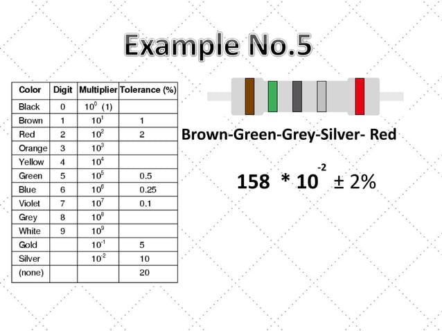 Resistor Color Coding Explained | PPTX