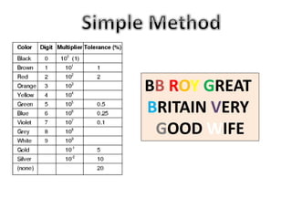 Resistor Color Coding Explained | PPTX