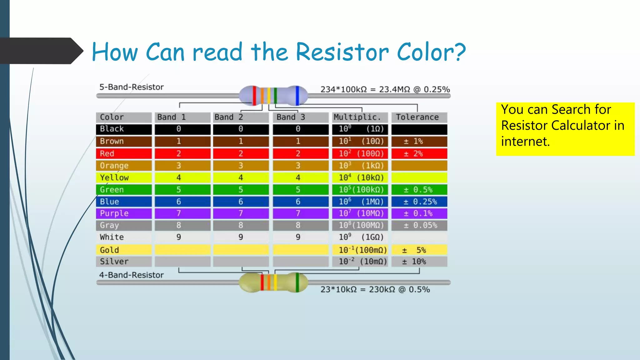 Resistor | PPT