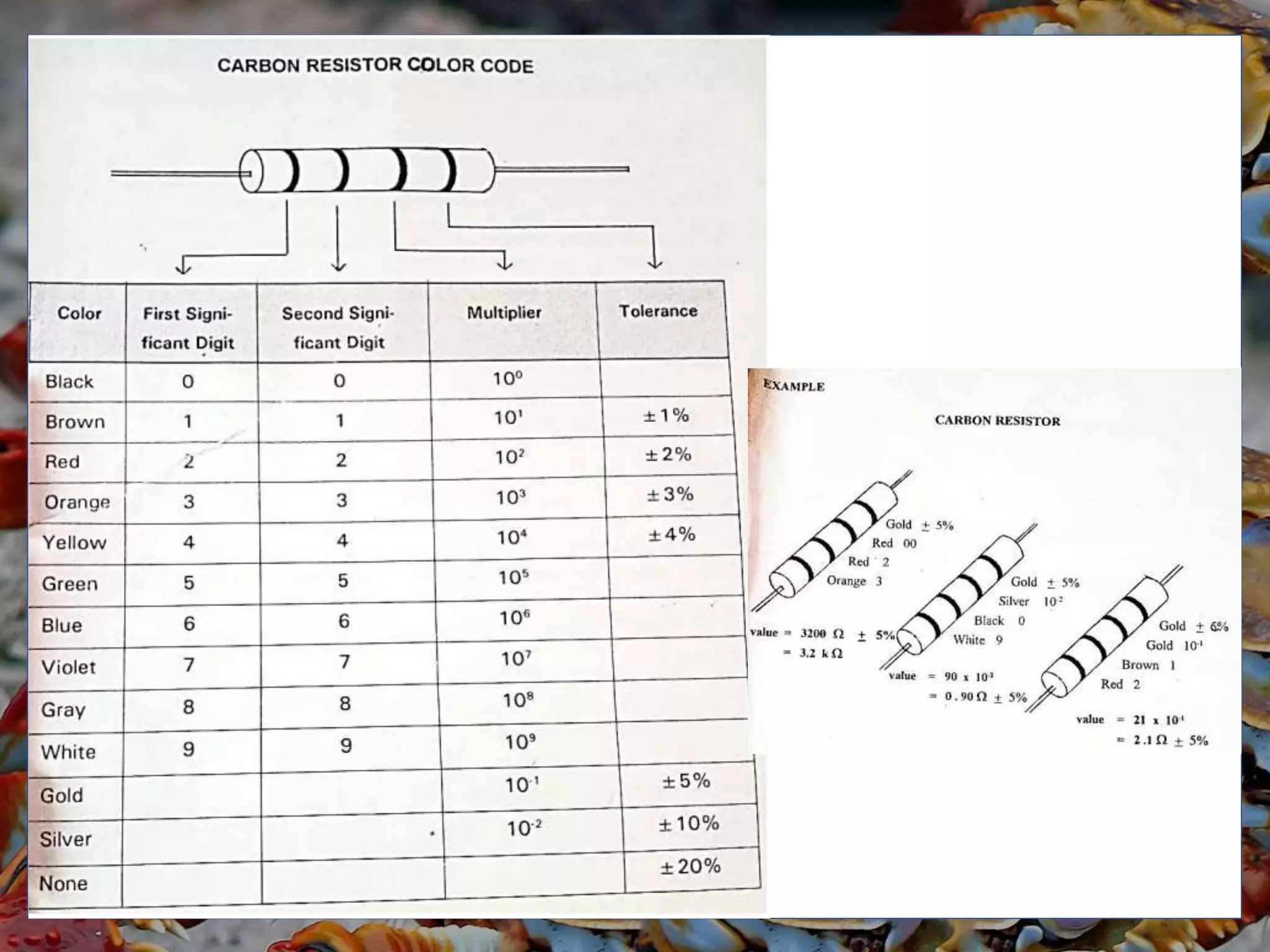 Resistor.ppt