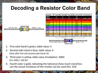 Resistor.ppt