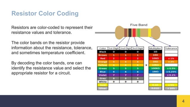 Resistor.pptx | Computer Networking | Computing