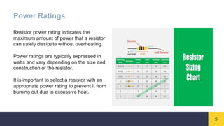 Resistor.pptx