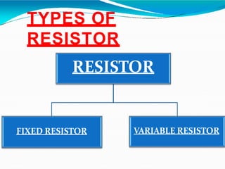 resistor.pptx