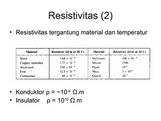Resistor Dalam Teori Listrik Magnet Oke Ppt