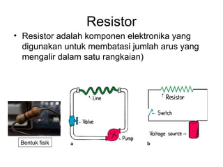 RESISTOR dalam teori listrik magnet oke.ppt