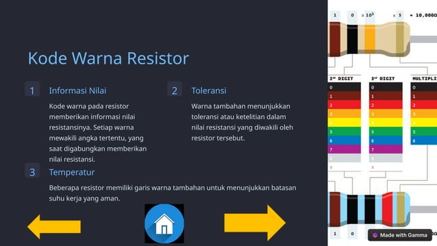 Dasar teknik Elektronika materi resistor.pptx