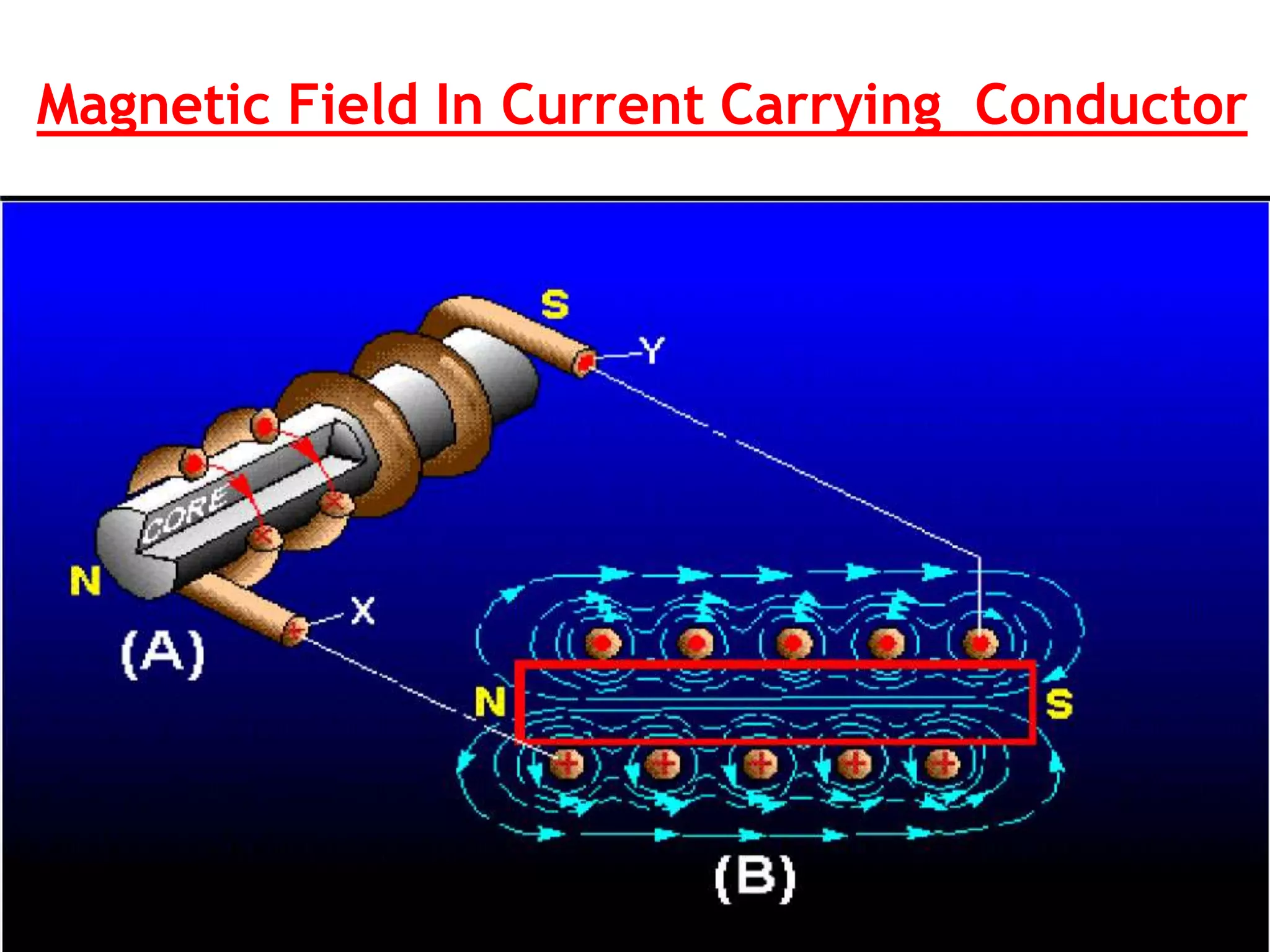 Resistor capacitor inductor | PPTX