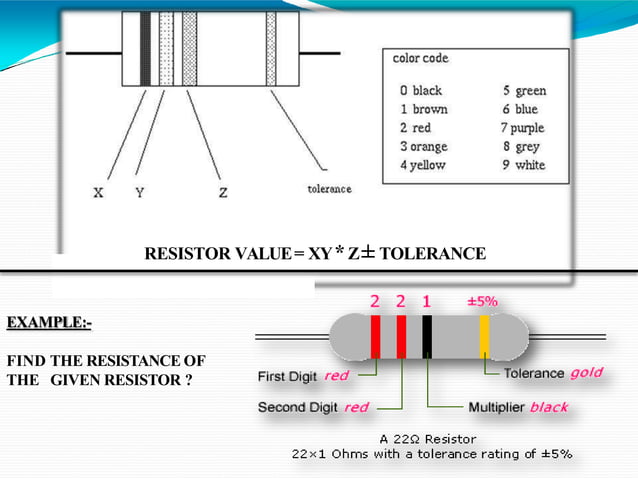 Resistor capacitor inductor | PPTX